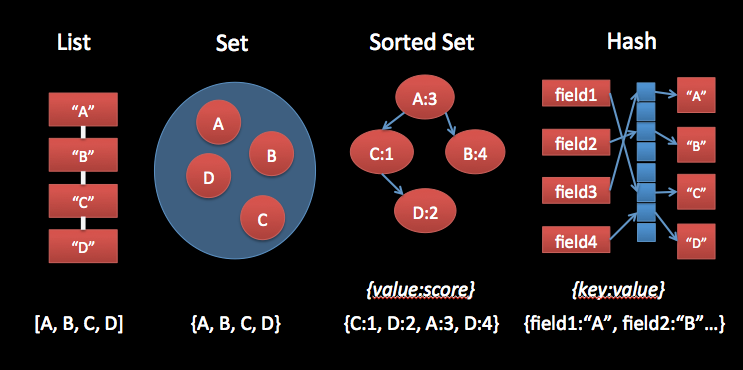 Developing a Fast and Big data Acquisition System with a near Real Time ...