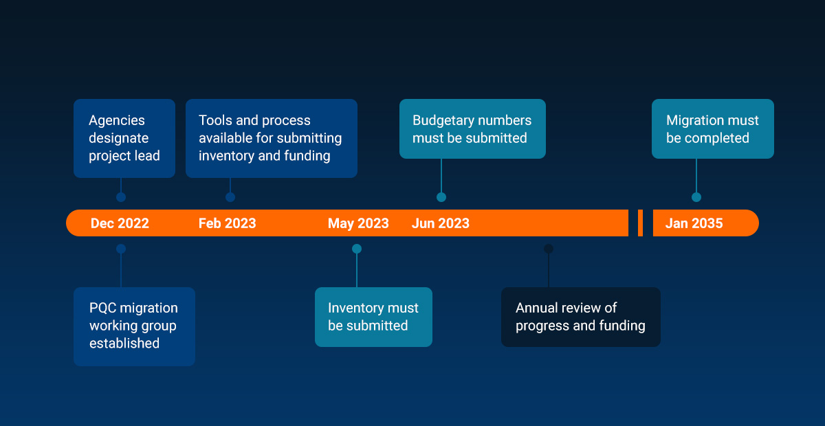 NIST - Nocturnalknight's Lair